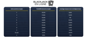 Tableau Blackjack | La stratégie du Blackjack - BJ